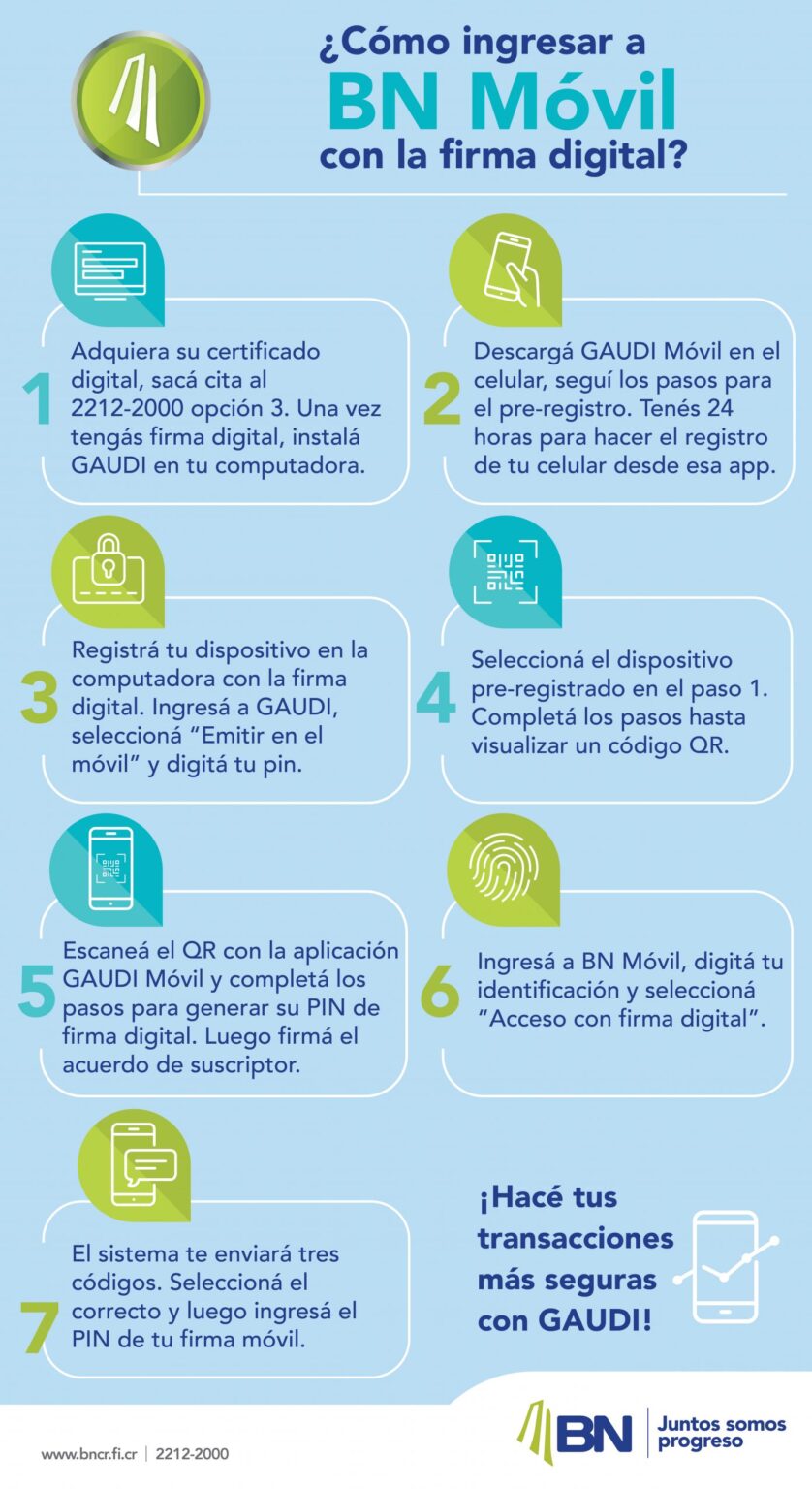 Banco Nacional de Costa Rica incorpora la firma digital en su ...