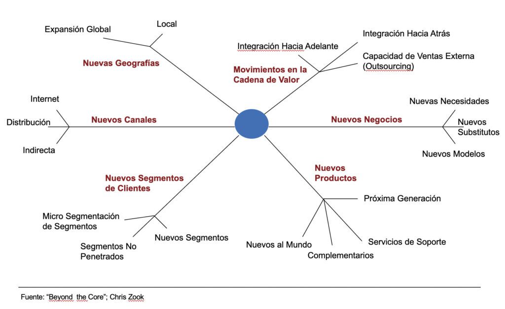 El porqué del exitoso lanzamiento de los Chicles Raptor, con el cual ...