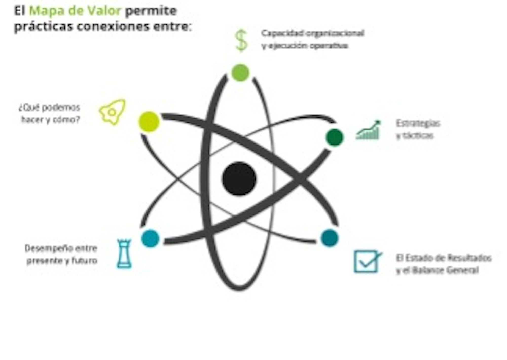 Mapa de valor - Revista Vida y Éxito